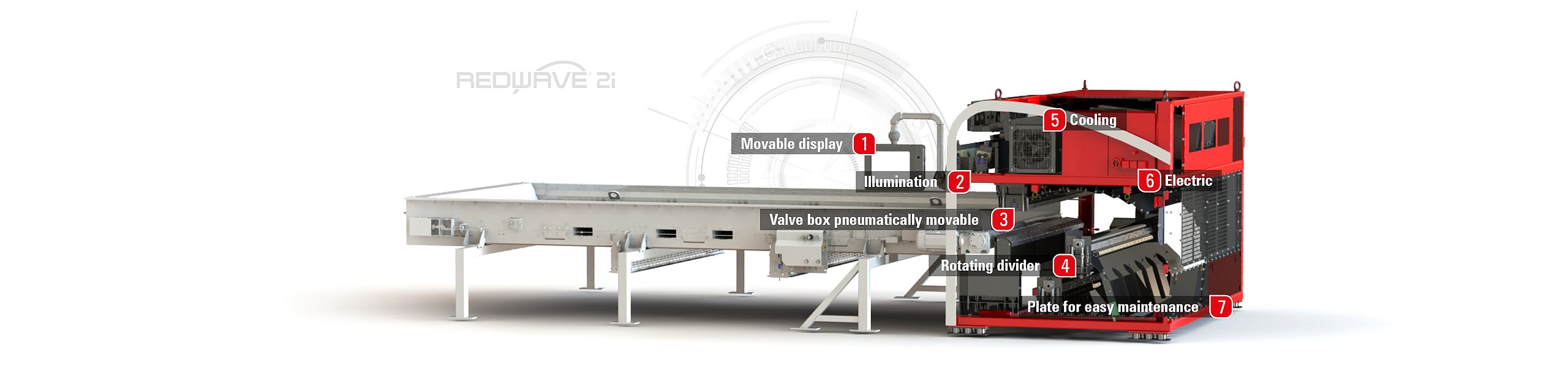 Intelligent Generation of sensor-based sorting - Redwave
